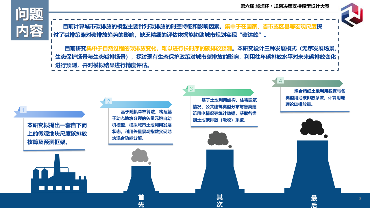 Carbonvca,微观地块尺度的城市碳排放核算、模拟与预测系统(第六届城垣杯·规划决策支持模型设计大赛) 城市数据人