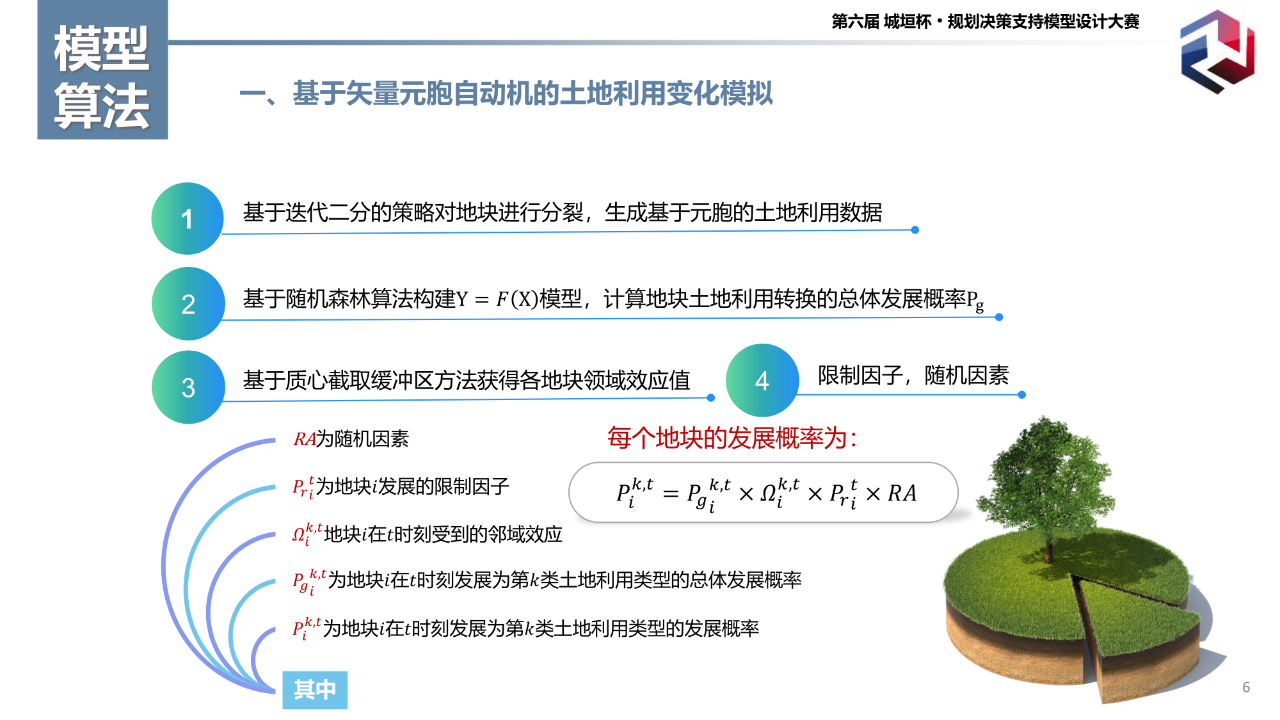 Carbonvca,微观地块尺度的城市碳排放核算、模拟与预测系统(第六届城垣杯·规划决策支持模型设计大赛) 城市数据人